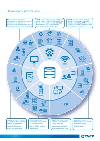 PLUS ID Flyer | PDF | Internet of Things | Internet