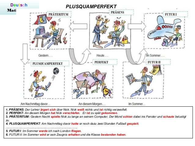 Plusquamperfekt A2-B1