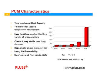 Pluss pcm-cold chain-last mile | PDF | Chemistry | Science