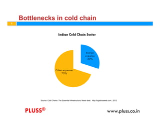 Pluss pcm-cold chain-last mile | PDF | Chemistry | Science