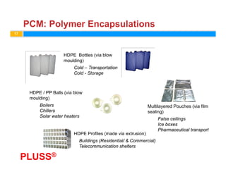 Pluss pc ms for food transport | PDF