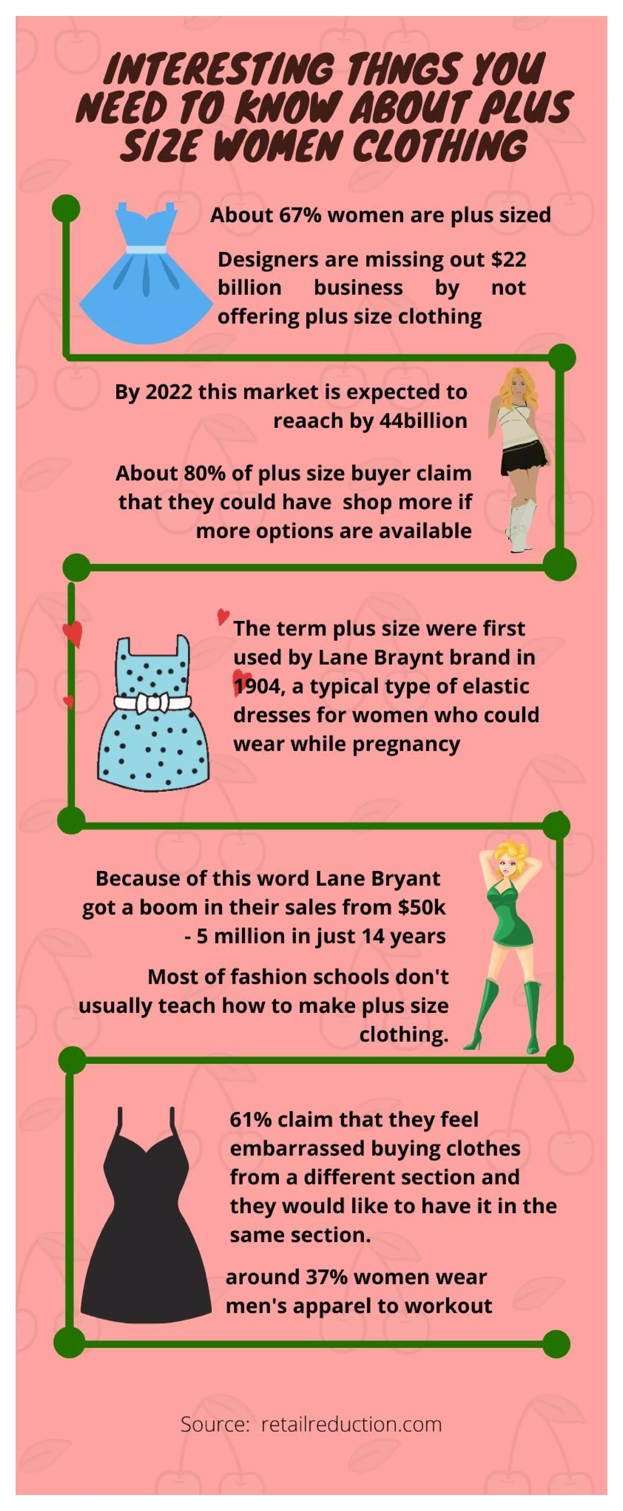 Plus sized clothing Facts | PDF