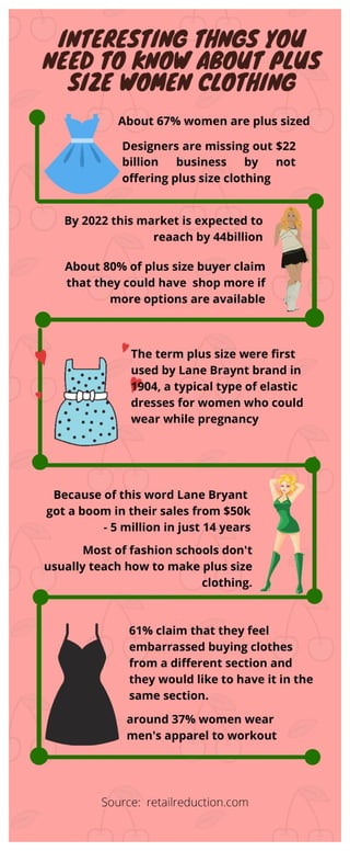 Plus sized clothing Facts | PDF