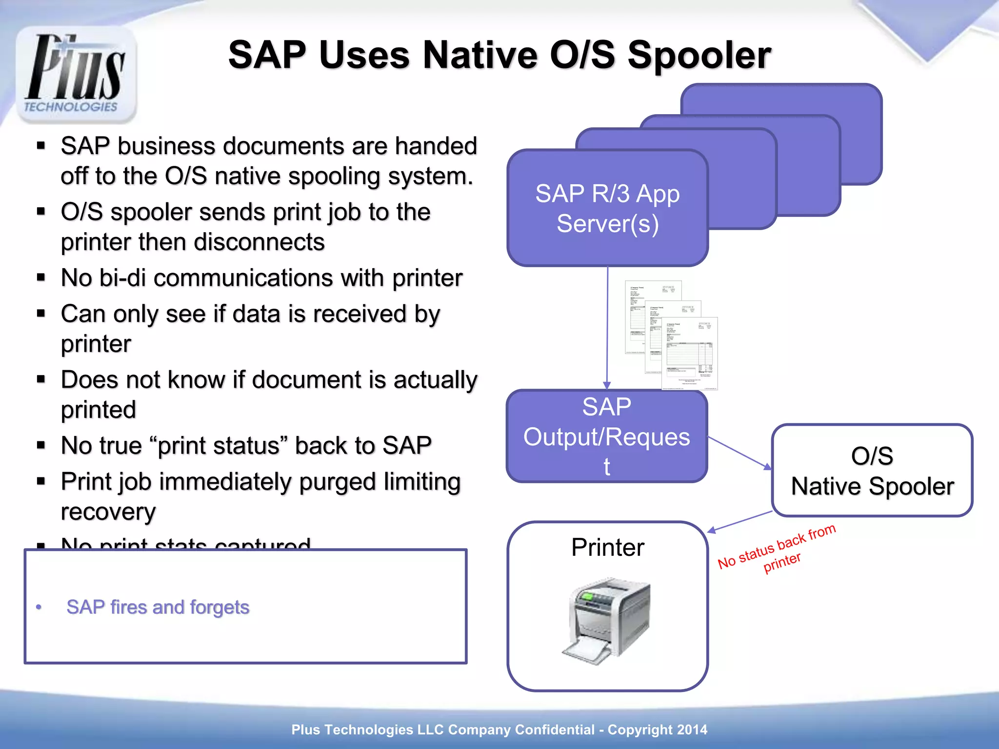 Enhanced Sap Output And Print Management With Om Plus Ppt
