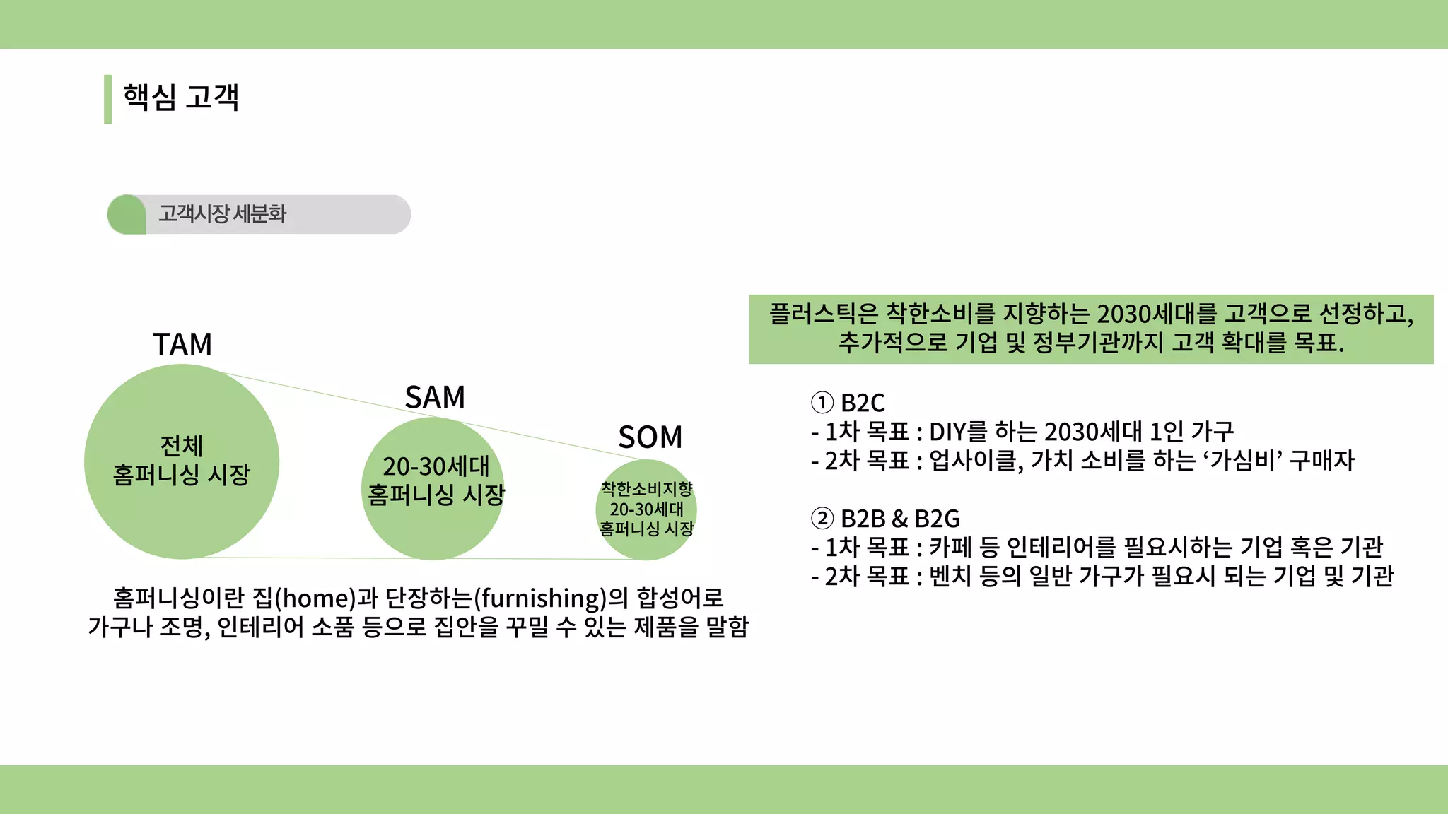 Plustic business introduction | PDF