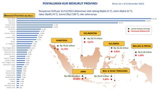Pengembangan Kewirausahaan melalui PLUT.pptx