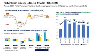 Pengembangan Kewirausahaan melalui PLUT.pptx
