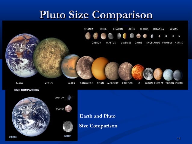 Pluto The Dwarf Planet | PPT | Geology | Science