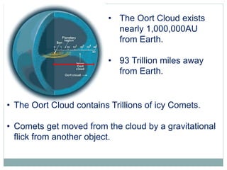 Oort Cloud And Kuiper Belt Dwarf Planets