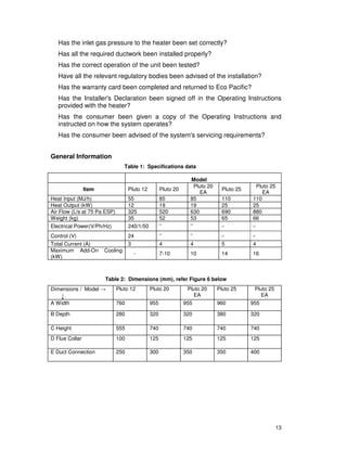 Pluto Installation Manual | PDF
