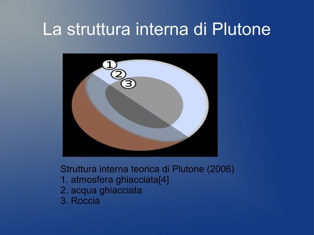 Plutone pamela | ODP