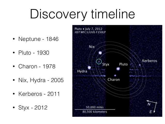 Pluto's Close Encounter (June 2015)