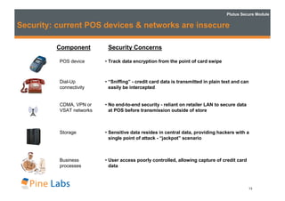 Plutus credit debit solution | PPT