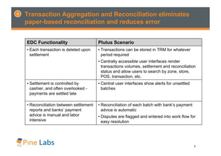 Plutus credit debit solution | PDF
