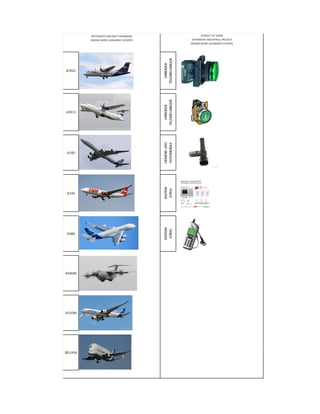 Plv | PDF