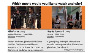 Movie Clips Comprehension | PPTX