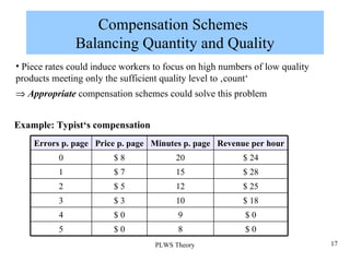 Productivity linked wage systems | PPT
