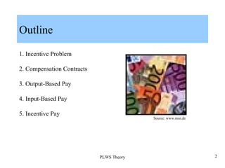 Productivity linked wage systems | PPT