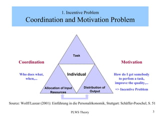 Productivity linked wage systems | PPT