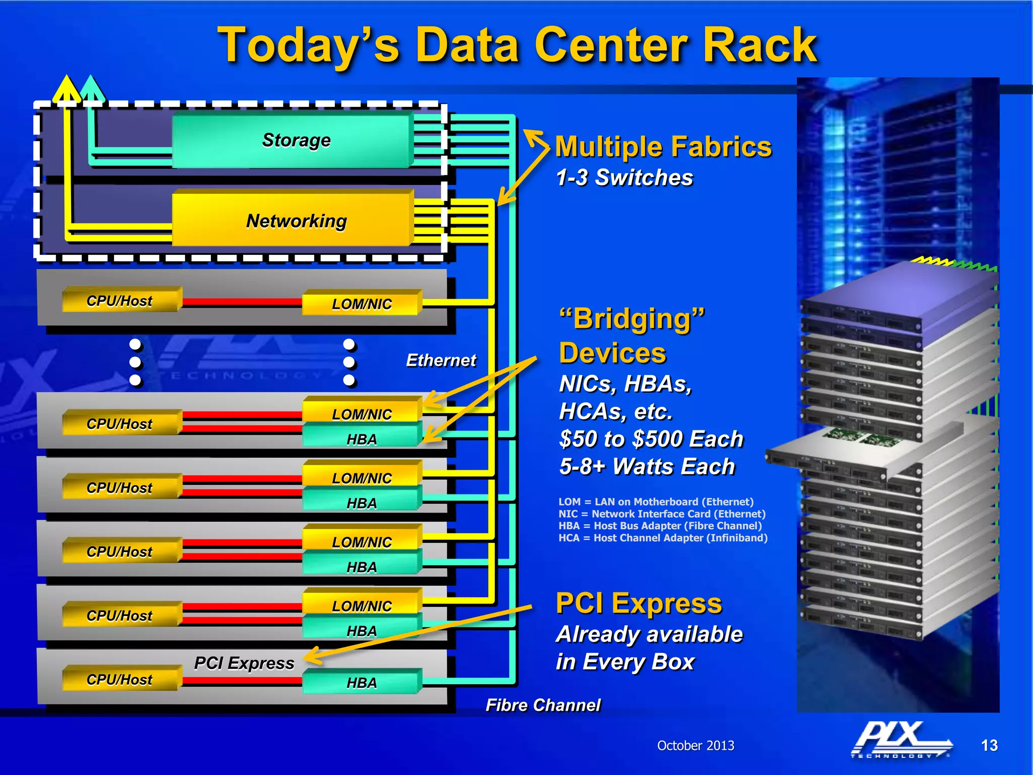 PLX Technology Company Overview | PDF
