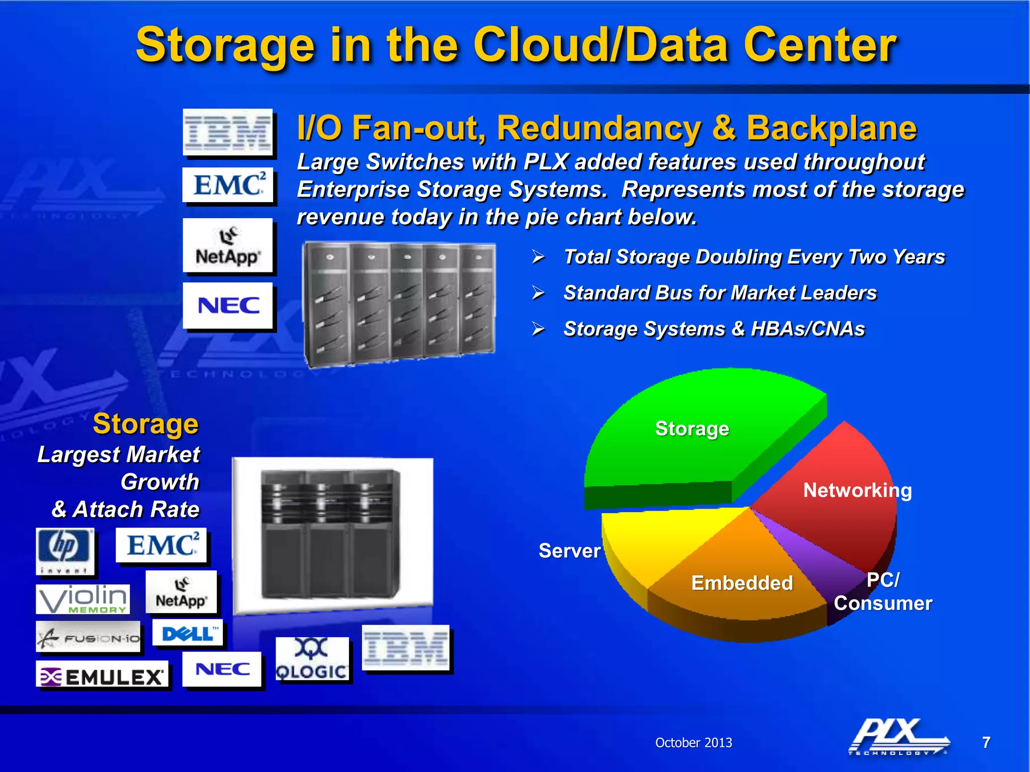 PLX Technology Company Overview | PDF