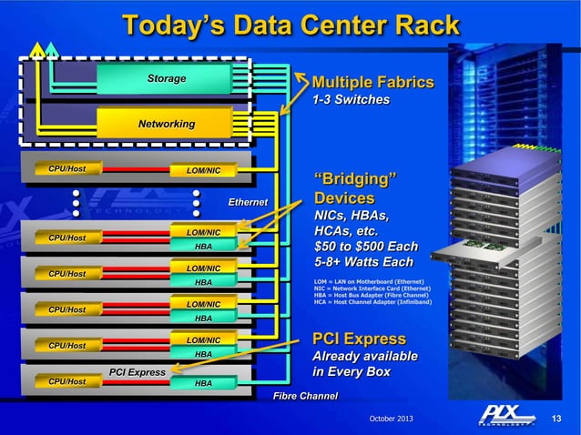 PLX Technology Company Overview | PPT