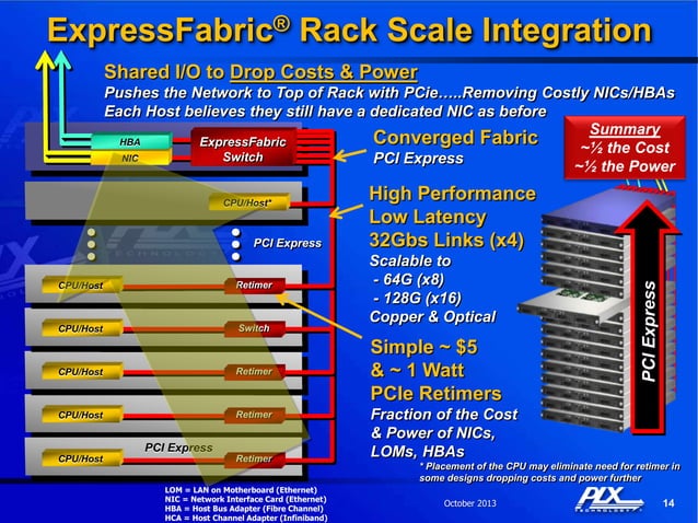 PLX Technology Company Overview | PPT