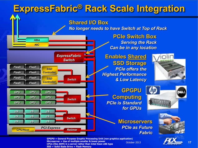 PLX Technology Company Overview | PPT