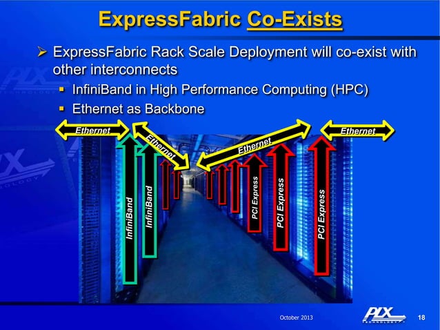 PLX Technology Company Overview | PPT
