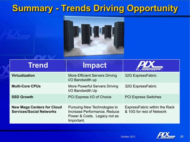 PLX Technology Company Overview | PPT