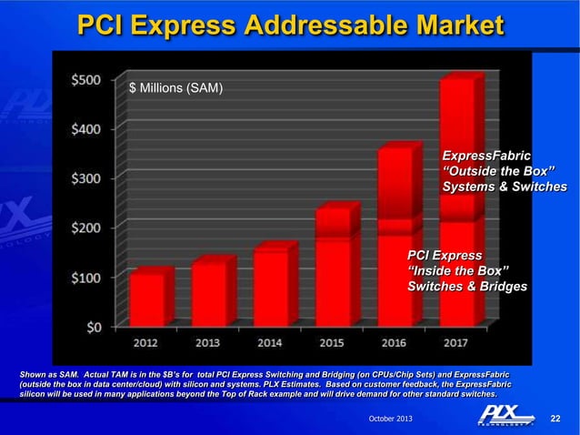 PLX Technology Company Overview | PPT