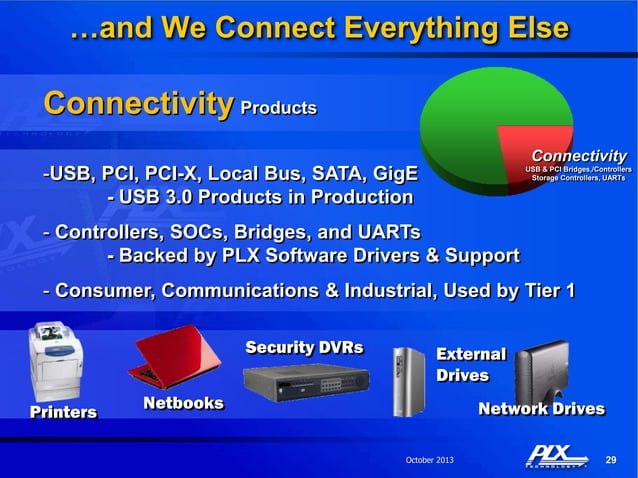 PLX Technology Company Overview | PPT