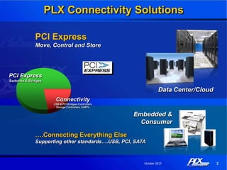 PLX Technology Company Overview | PDF