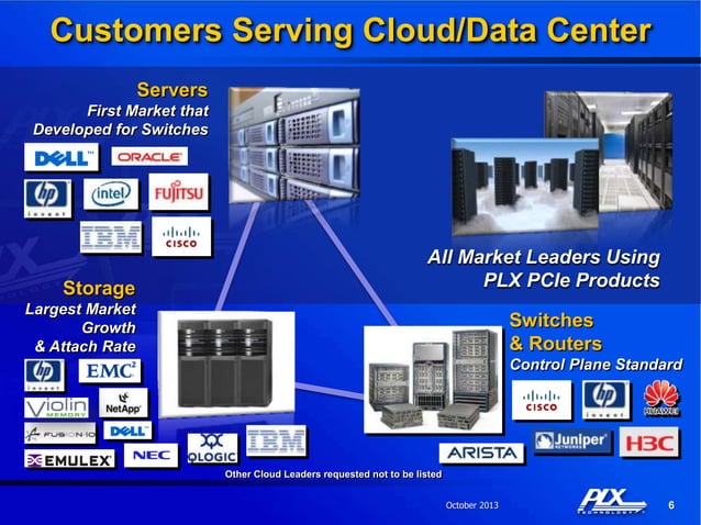 PLX Technology Company Overview | PPT