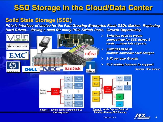 PLX Technology Company Overview | PPT