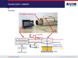 Pulsed Eddy Current Inspection (PEC) - Dacon Inspection Services | PDF