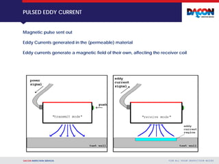 Pulsed Eddy Current Inspection (PEC) - Dacon Inspection Services | PDF