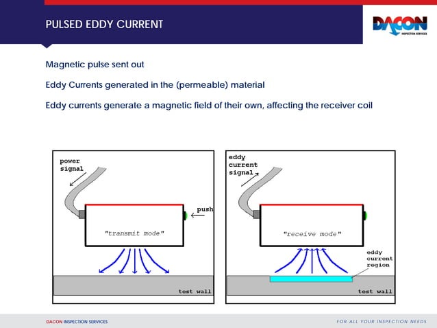 Pulsed Eddy Current Inspection (PEC) - Dacon Inspection Services | PDF ...