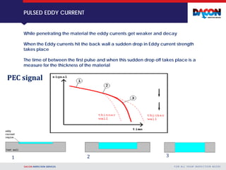 Pulsed Eddy Current Inspection (PEC) - Dacon Inspection Services | PDF