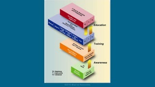 Understanding the Risk Management Framework & (ISC)2 CAP Module 14 ...