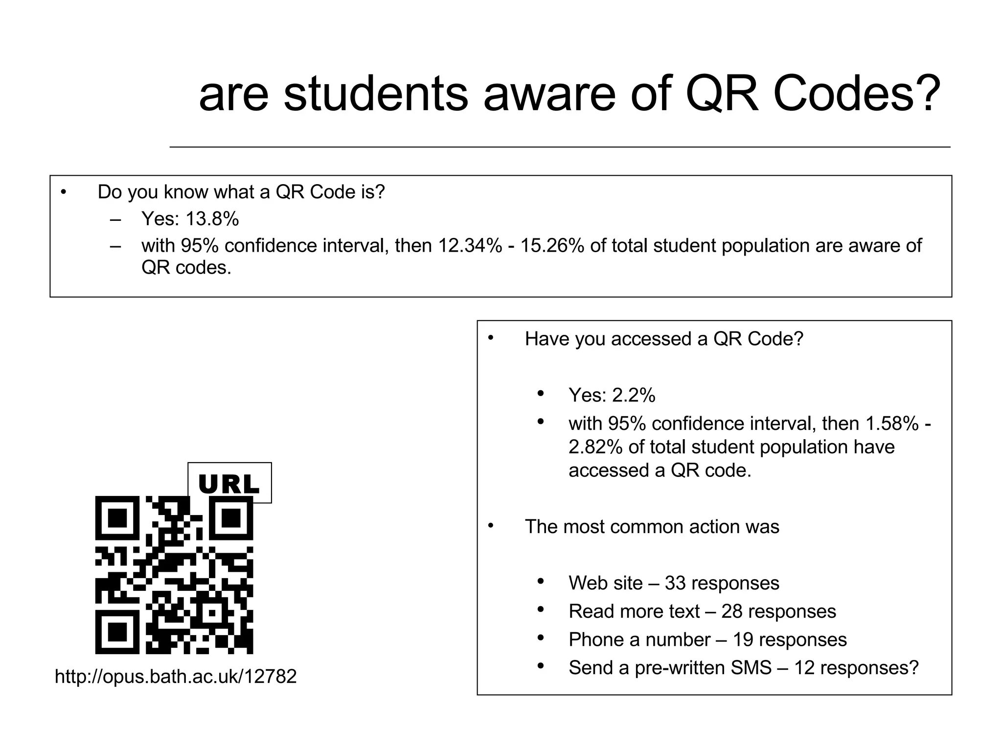 QR codes as a learning technology | PPT