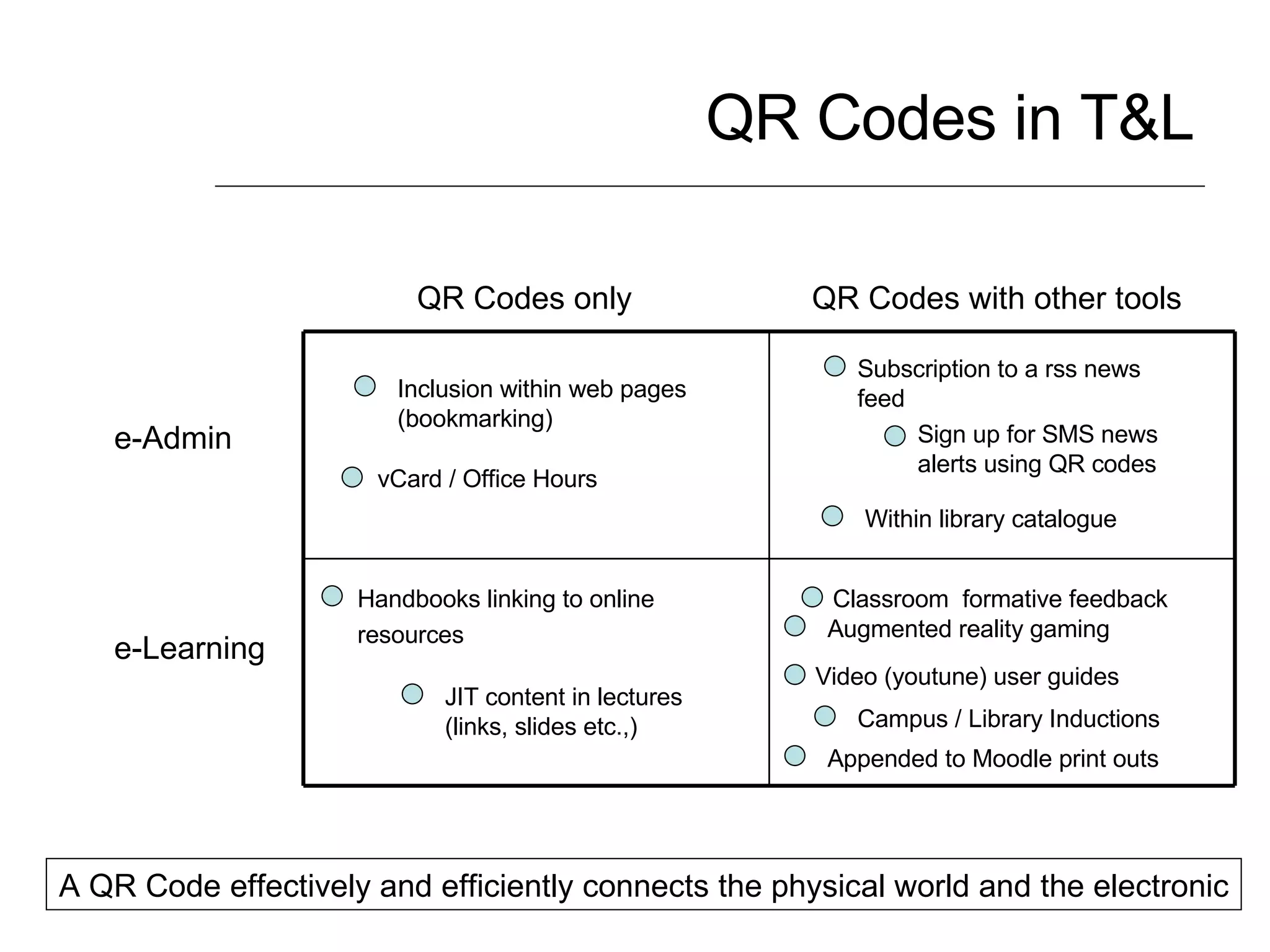 QR codes as a learning technology | PPT