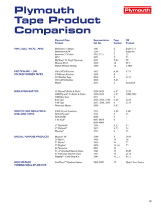 Plymouth Tapes - Electrical Tapes, Mining Tapes & Telecom Tapes | PDF