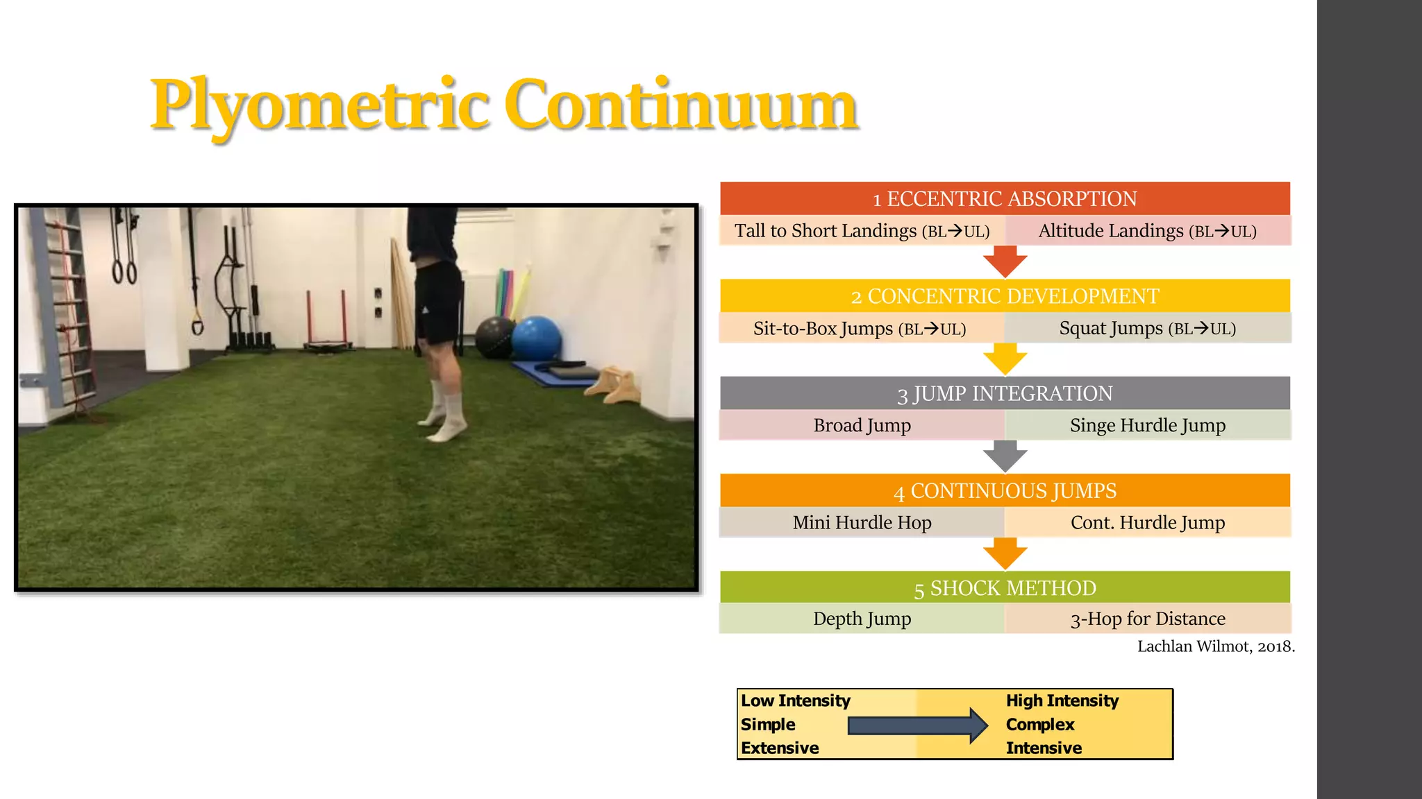 Plyometrics ppt | PPTX