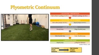 Plyometrics ppt | PPTX