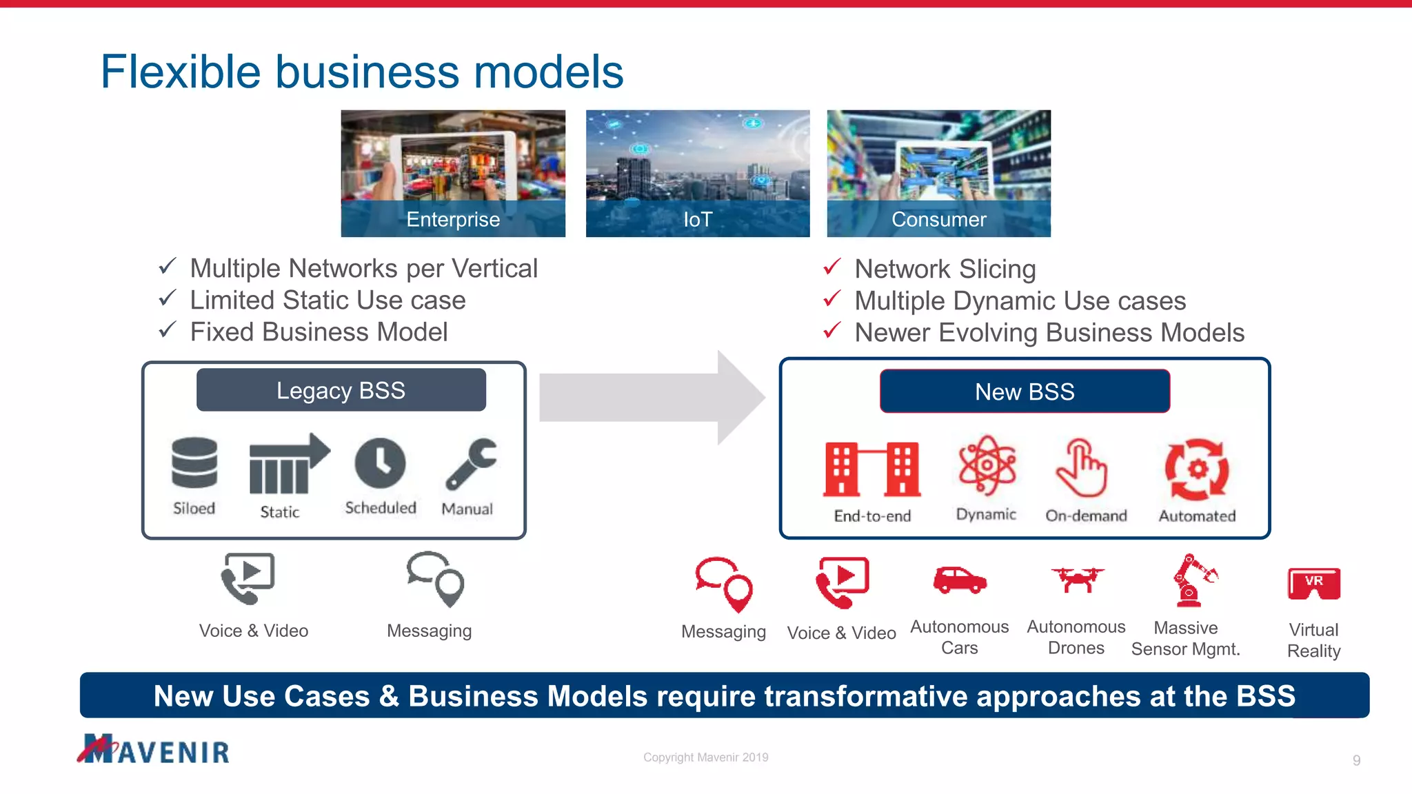 Mavenir: Network Transformation for 5G Services | PPTX