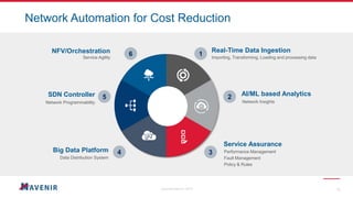 Mavenir: Network Transformation for 5G Services | PPTX