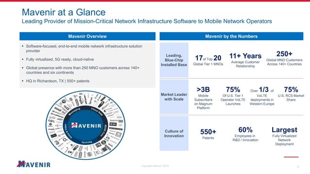 Mavenir: Network Transformation for 5G Services | PPT