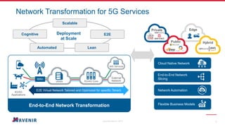 Mavenir: Network Transformation for 5G Services | PPTX