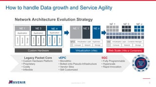 Mavenir: Network Transformation for 5G Services | PPTX